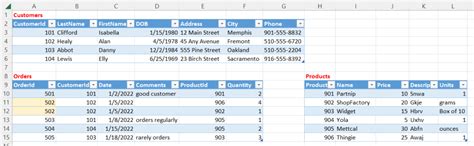 Data Model Examples In Excel