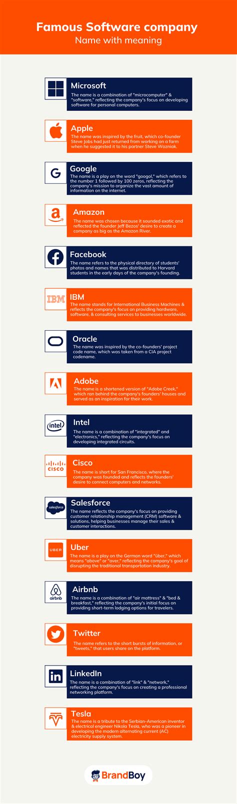 1100 Software Company Names Ideas And Suggestions