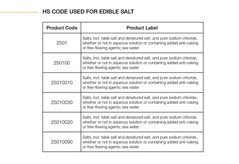 Product Profile Hs Code Himalayan