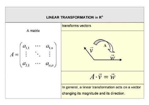 Application Of Visual Pattern In The Same Way For Explaining The