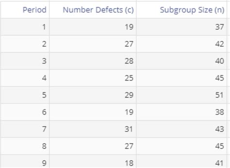 U Chart Tutorial Moresteam