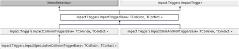 Impact Interaction System Api Impacttriggersimpacttriggerbase Class