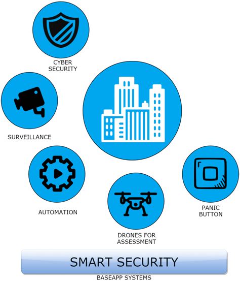 Top 7 Iot Applications For Smart Cities