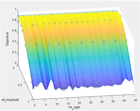 Surrogate Model Surface Mass Z Axis Mass Download Scientific Diagram