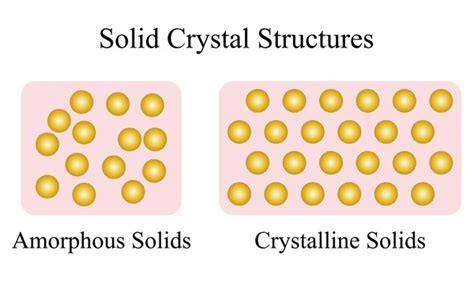 Amorphous And Crystalline Solids Over 21 Royalty Free Licensable Stock