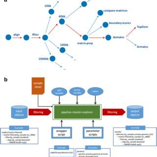 PDF HiC Bench Comprehensive And Reproducible Hi C Data Analysis Designed For Parameter
