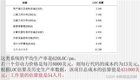 软件工程课程第十四章 十八章 测试项目过程度量 软件结果指标和过程指标 csdn博客