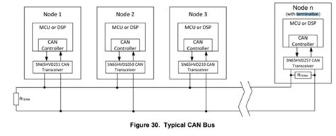 SN HVD CAN Bus Termination Interface Forum Interface TI E E Support Forums