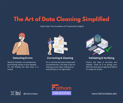 Datascience Datainsights Analyticstips Fathom Data