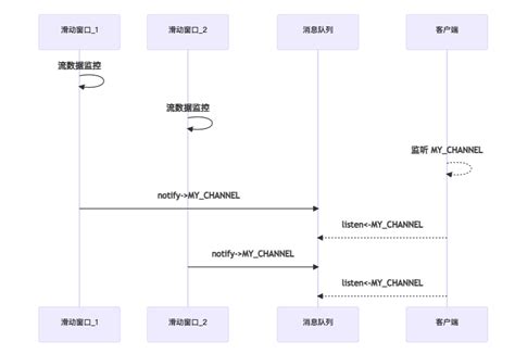 滑动窗口 ymatrix 国产数据库厂商
