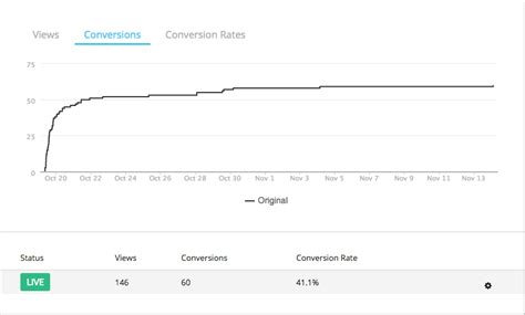 Real World Popup Examples Critiqued Wishpond Blog