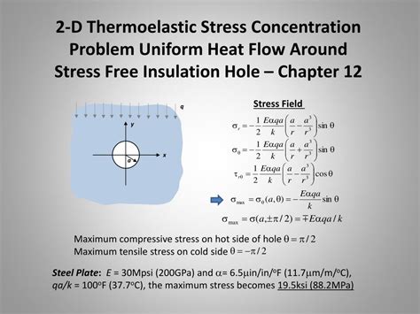 PPT Chapter Two Dimensional Problem Solution PowerPoint Presentation ID