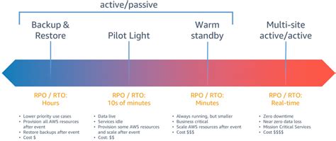 Aws Well Architected Framework Aws Türkçe Blog