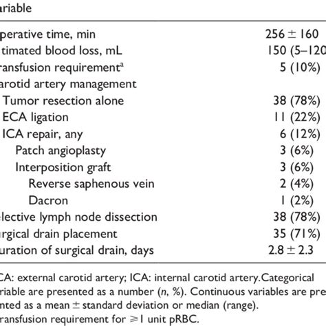 Shamblin Classification A Diagram Of Shamblin Classification Of