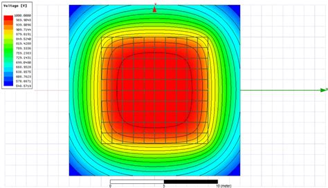 Examples Of Electric Potential Distributions On The Earths Surface For