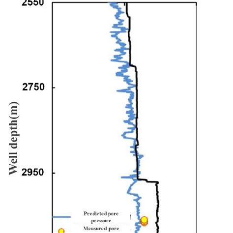 Sonic Differential Time Normal Compaction Trend Line In Dongfang D1 Well Download Scientific