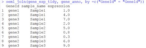 R语言入门 数据处理之双表操作 Dplyr 知乎