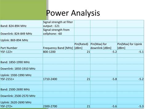 Ppt Critical Design Review Powerpoint Presentation Free Download