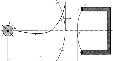 Counterintuitive Behavior Of Structural Elements After Impact Loads