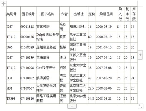 数据库第一个实验 数据库实验知道 csdn博客