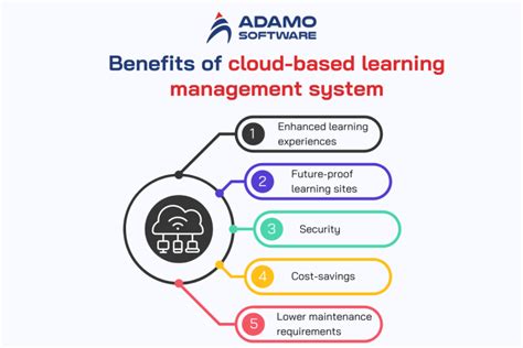 What Is Cloud Based Learning Management System Explore Top 10 Lms