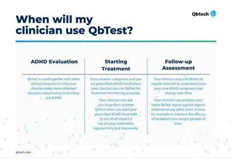 Qb Test Aim Behavioral Health