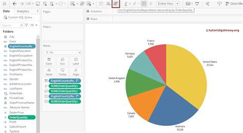 How To Sort Tableau Pie Chart