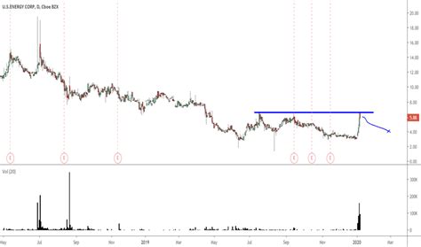 Useg Stock Price And Chart — Nasdaq Useg — Tradingview