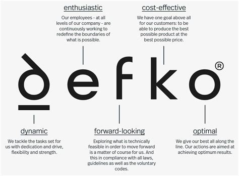 About Defko Our Company And Values