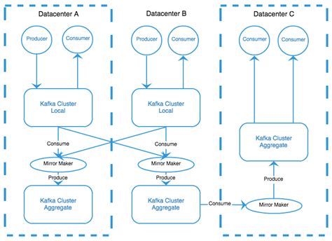 Apache Kafka Reaches 11 Trillion Messages Per Day Inapps 2025