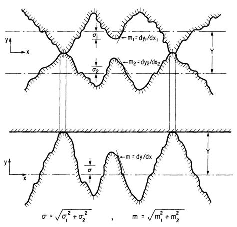 Probability How To Obtain The Variance Of The Sum Of The Slopes Of