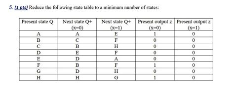 Solved 5 1 Pts Reduce The Following State Table To A