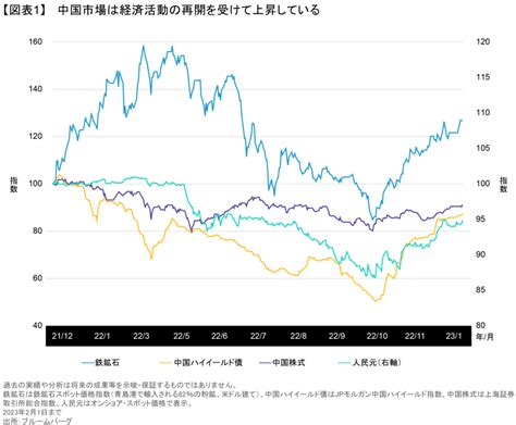 中国の経済活動再開、アジアの債券市場への追い風に アライアンス・バーンスタイン株式会社