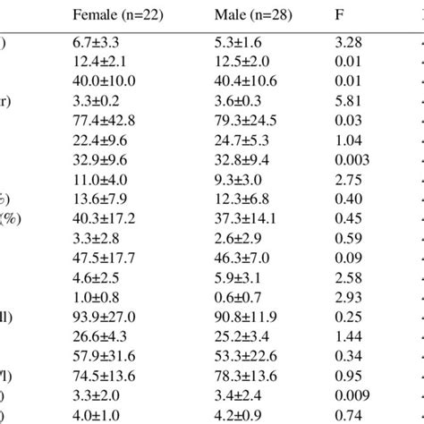 Normal Blood Cells Stained With Diff Quik 100x A Lymphocyte B