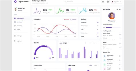 User Profile Dashboard Ui Kit Websites Ft Crm And User Envato