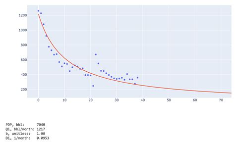 oilfield data analytics extract transform load etl and decline