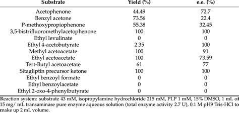 Screening Of Substrate Spectrum Download Scientific Diagram
