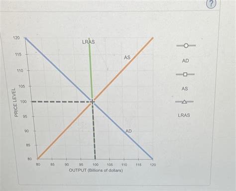 The Following Graph Shows The Aggregate Demand Curve