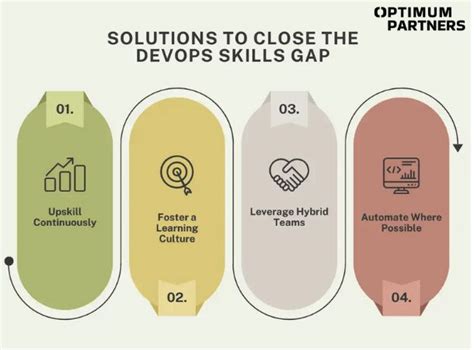 Marco Gorin On Linkedin Devops Skillsgap Techtalent