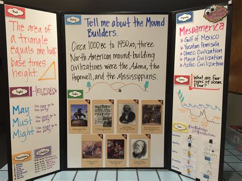 Pin By Amber Prince On Classical Conversation Boards Classical Conversations Trifold Board