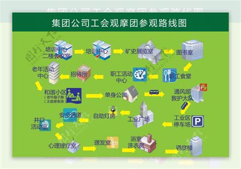 参观路线图图片素材 编号09495314 图行天下
