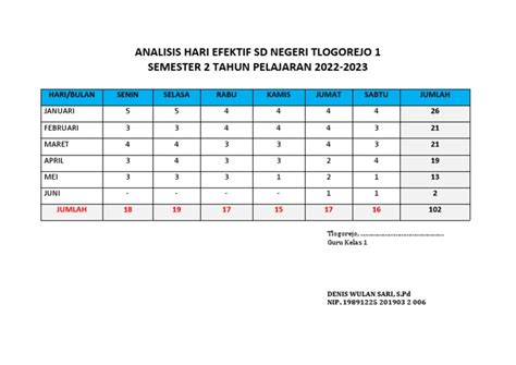 Analisis Hari Efektif Smt 1 Th 2022 2023 Pdf