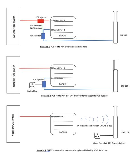 Powering Second Eap225 Outdoor From Eap245 Second Ethernet Port Business Community