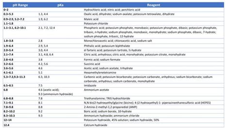 Hplc Method Development By Dras Charan Pdf
