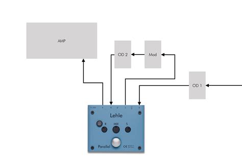 Parallel Vs Series Effects Loop Parallel Vs Series Effects Loop