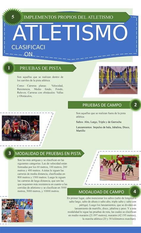 Infografia Clasificacion Del Atletismo 1 Pruebas De Pista 3 Modalidad