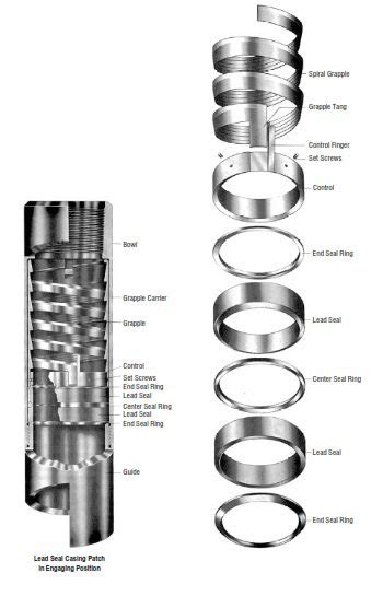 Casing Patch Types And Operations Full Guide Drilling Manual