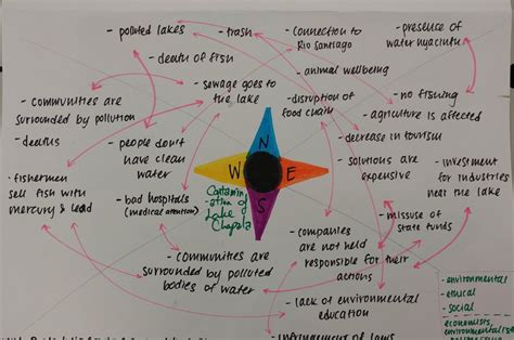 Compass Tool For Capstone Surzyn Teaches