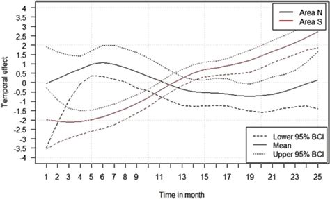 Development Of African Swine Fever Epidemic Among Wild Boar In Estonia Two Different Areas In