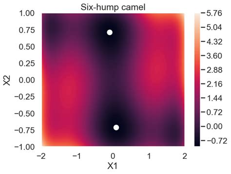 92 Bayesian Optimization — Learning From Data